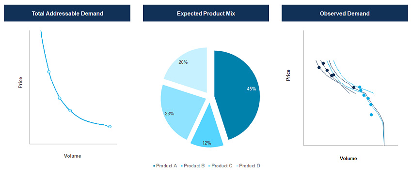 The pricing game is changing. Are you ready? - Analyzr