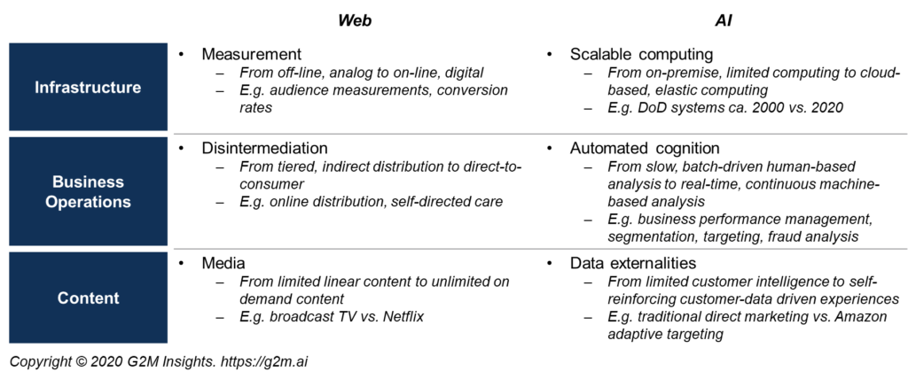 How is the AI disruption affecting your business? - Analyzr