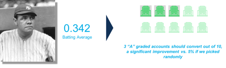 What is a propensity model, and why should marketers care? - Analyzr