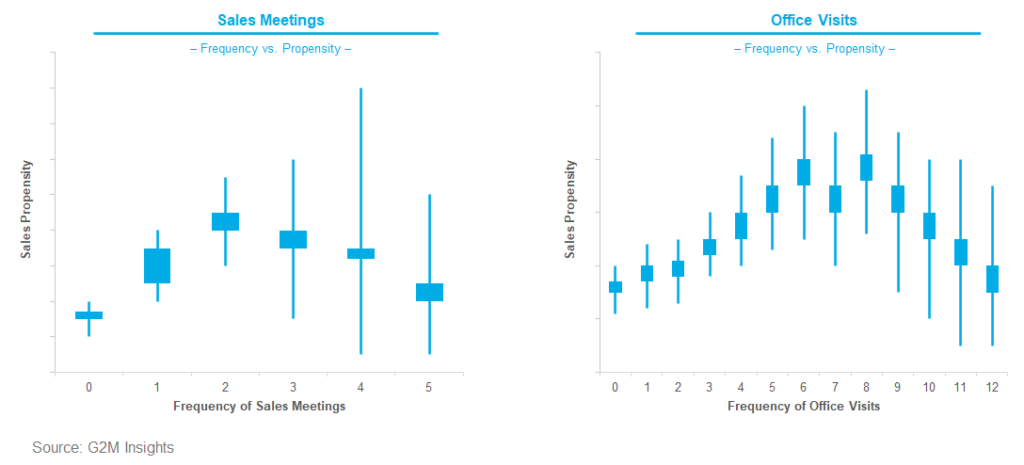 A primer on data-driven selling - Analyzr