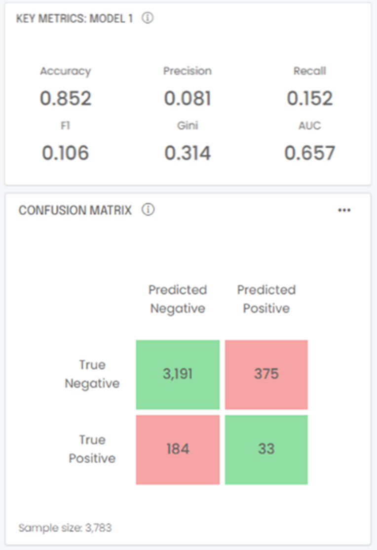 What is machine learning and how does it impact marketing analytics ...
