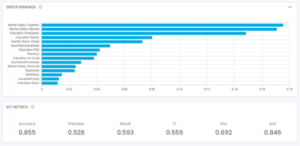 How to build a propensity model: A comprehensive guide - Analyzr