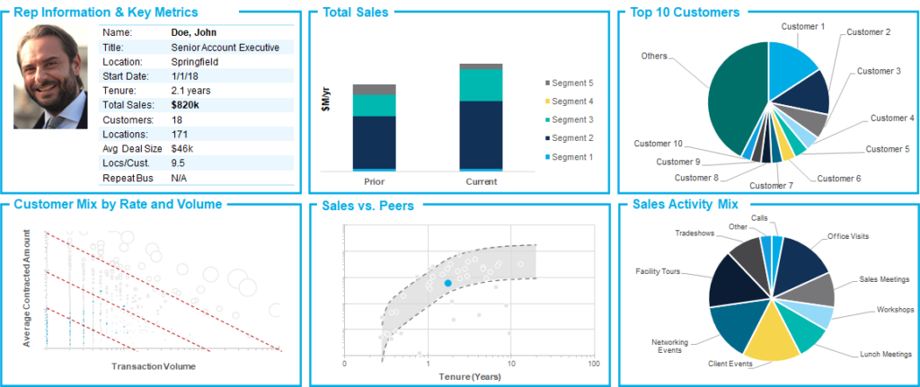 A primer on data-driven selling - Analyzr