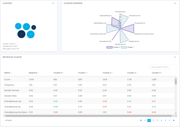 How to build a clustering model: A comprehensive guide - Analyzr