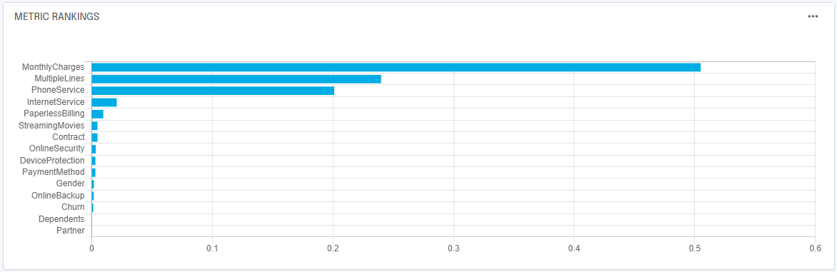 How To Build A Clustering Model A Comprehensive Guide Analyzr